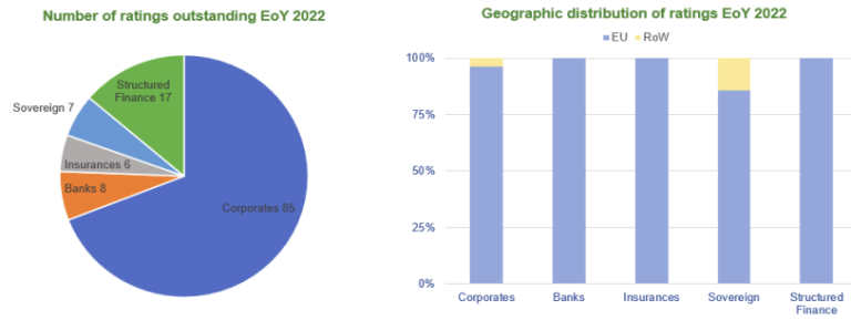 EthiFinance – Ratingplatform