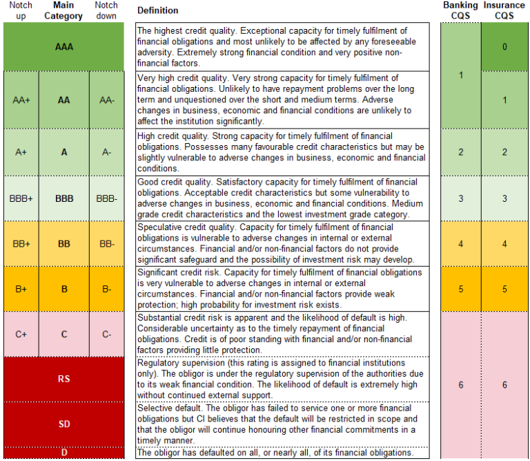Capital Intelligence – Ratingplatform