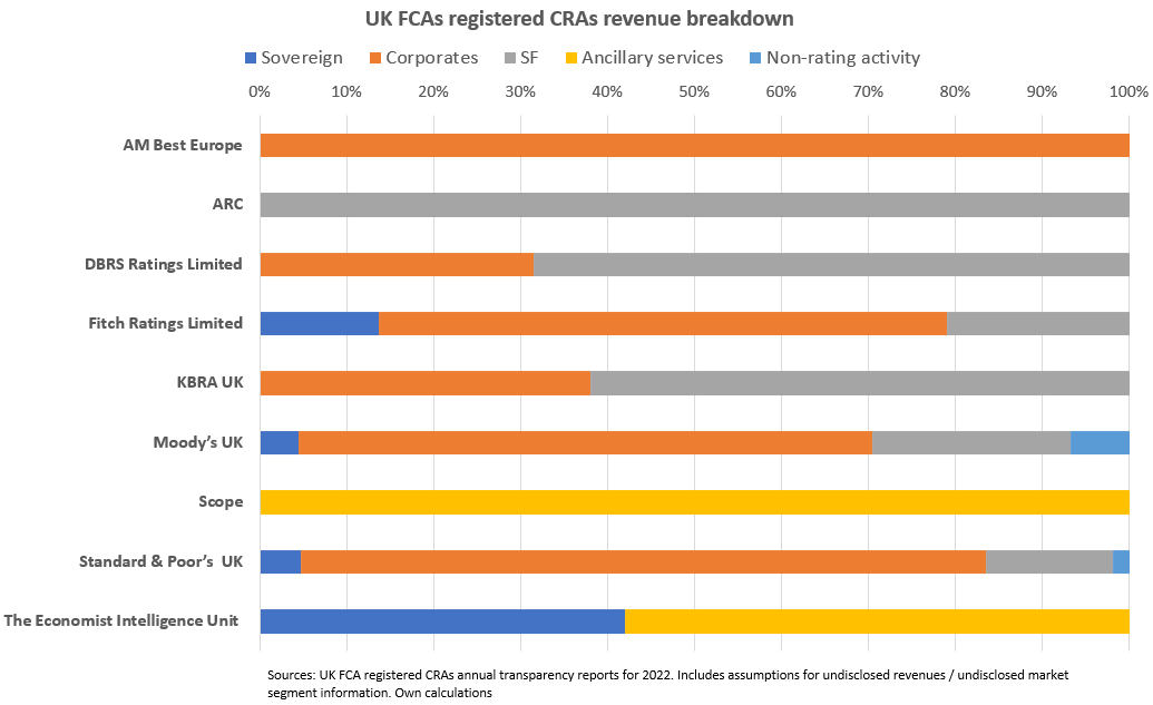UK CRAs market shares for 2022 – Ratingplatform